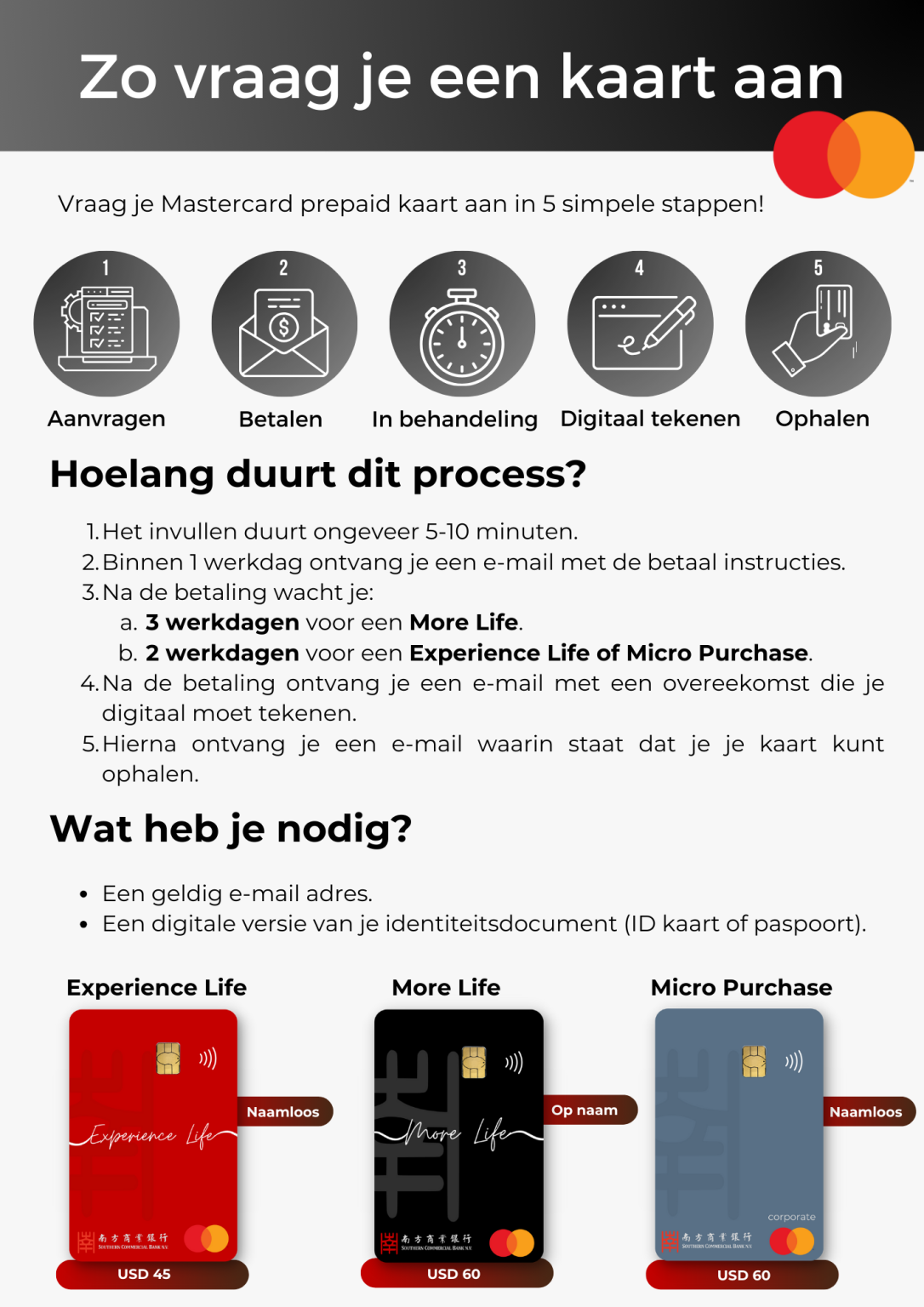 MC – Algemeen – Southern Commercial Bank NV