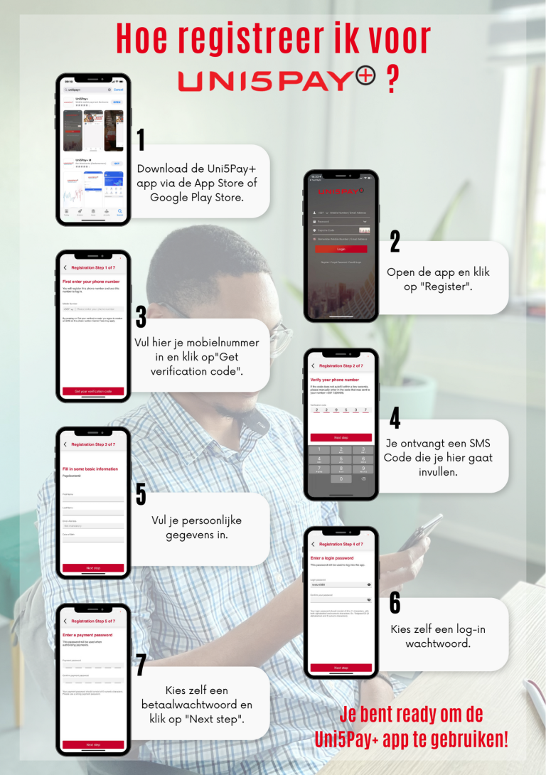 MC – Algemeen - Southern Commercial Bank NV