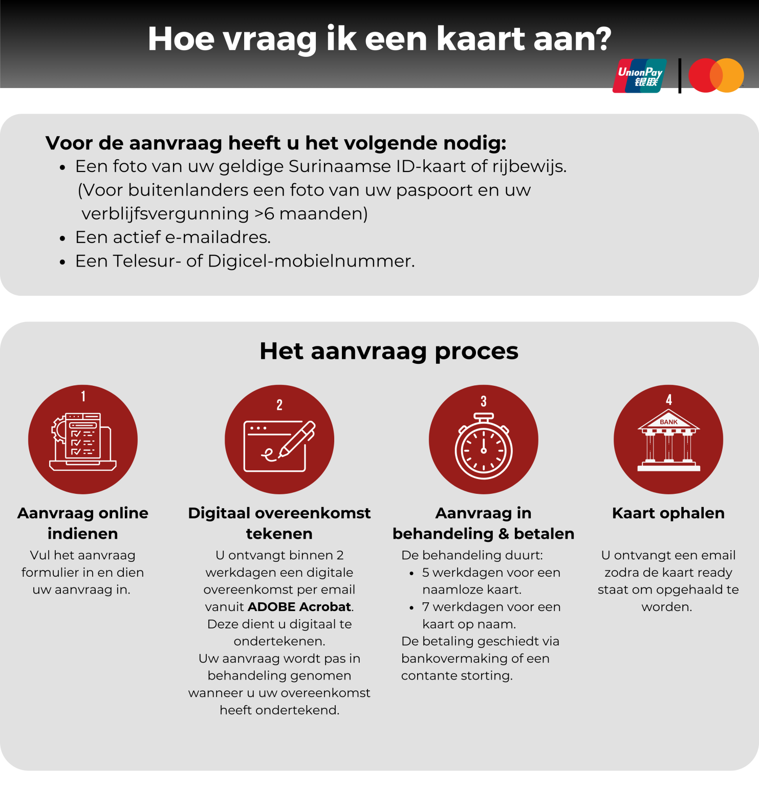 MC – Algemeen - Southern Commercial Bank NV