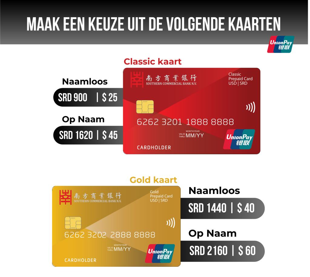 Aanvraagformulier Prepaid Card - Southern Commercial Bank NV